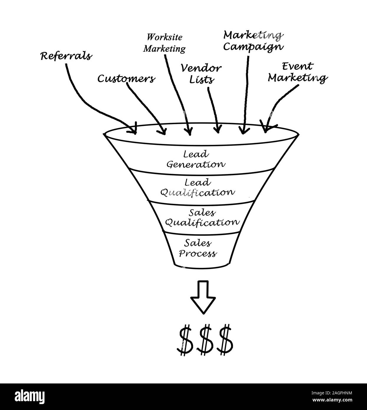 Client generation Black and White Stock Photos & Images - Alamy