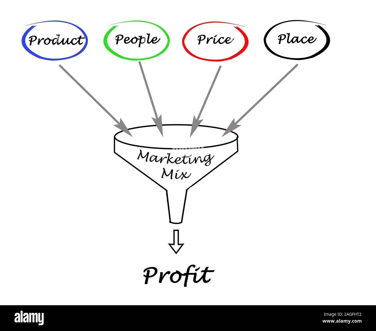 Funnel of Marketing mix Stock Photo - Alamy