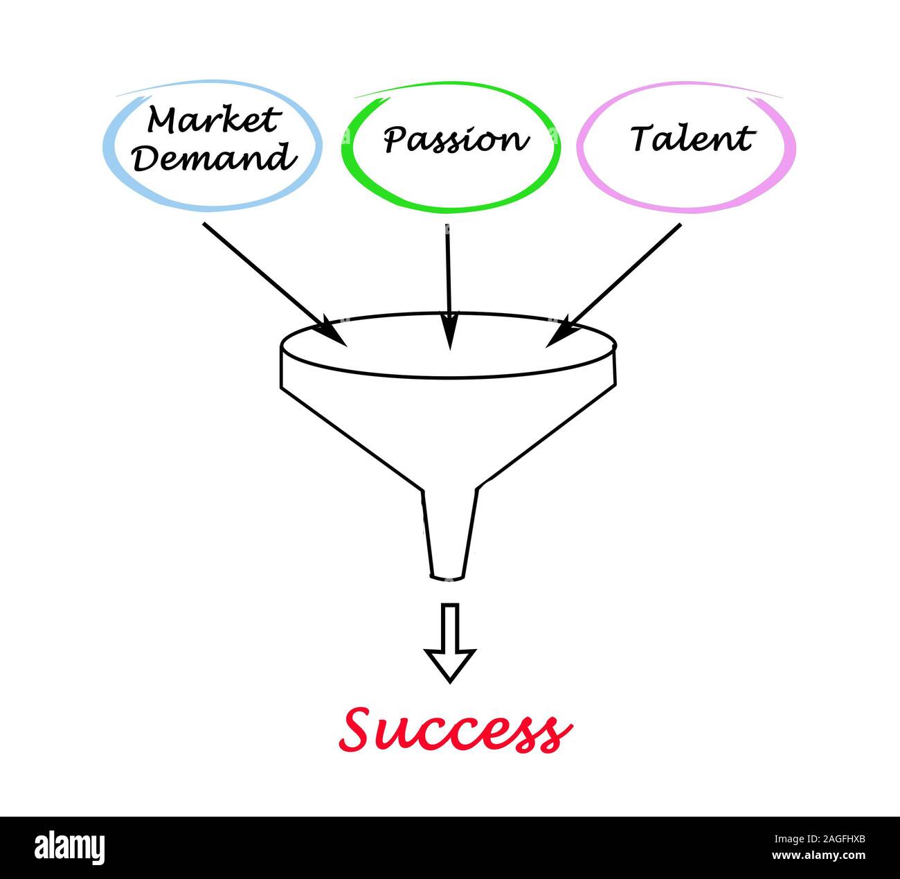 Diagram of success Stock Photo - Alamy