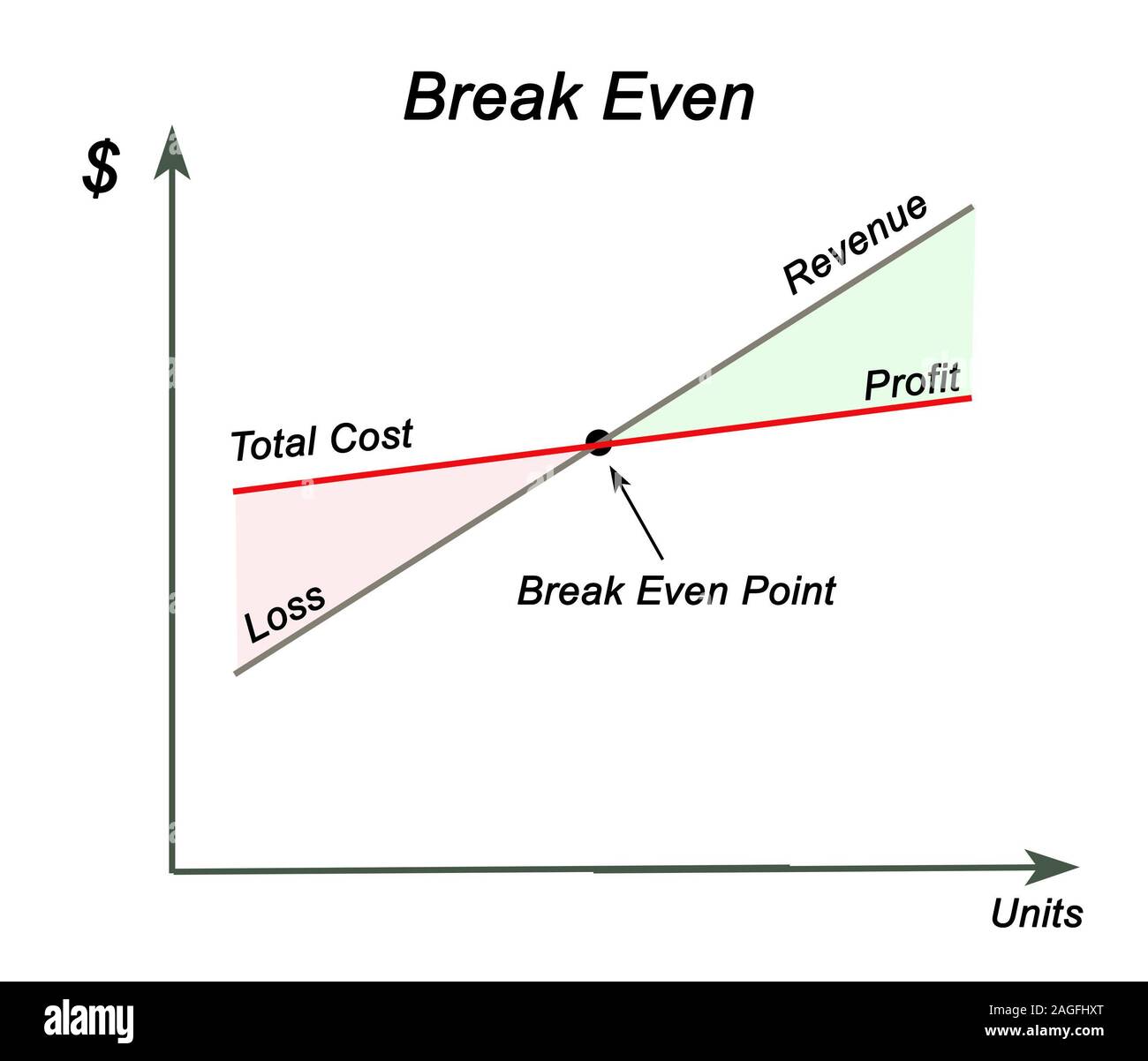 Break even point hi-res stock photography and images - Alamy