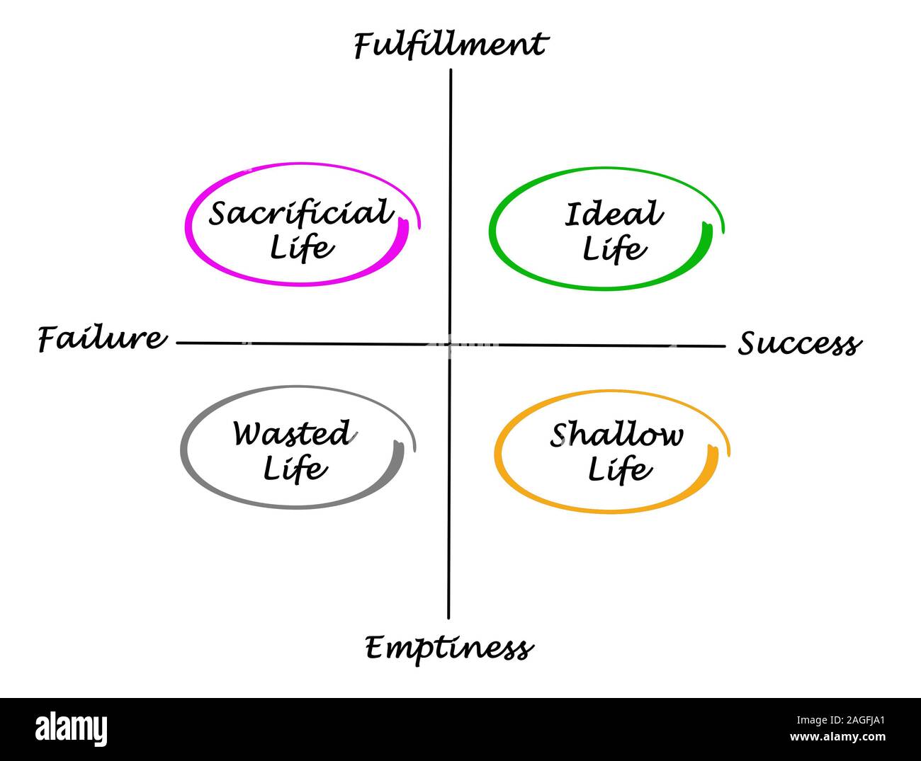 Life and fate Stock Photo - Alamy