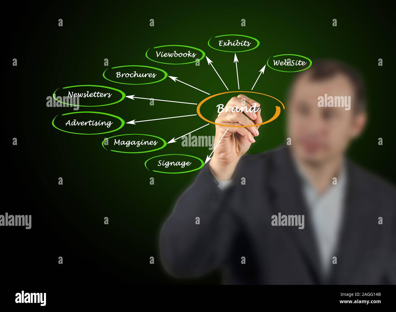 Diagram of brand Stock Photo - Alamy