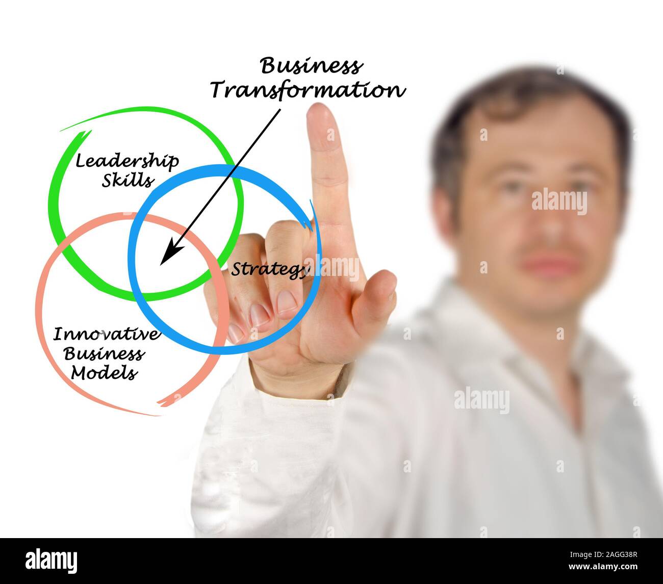 Innovative transformation hi-res stock photography and images - Alamy