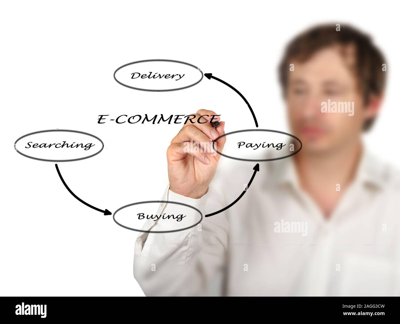E commerce expert hi-res stock photography and images - Alamy