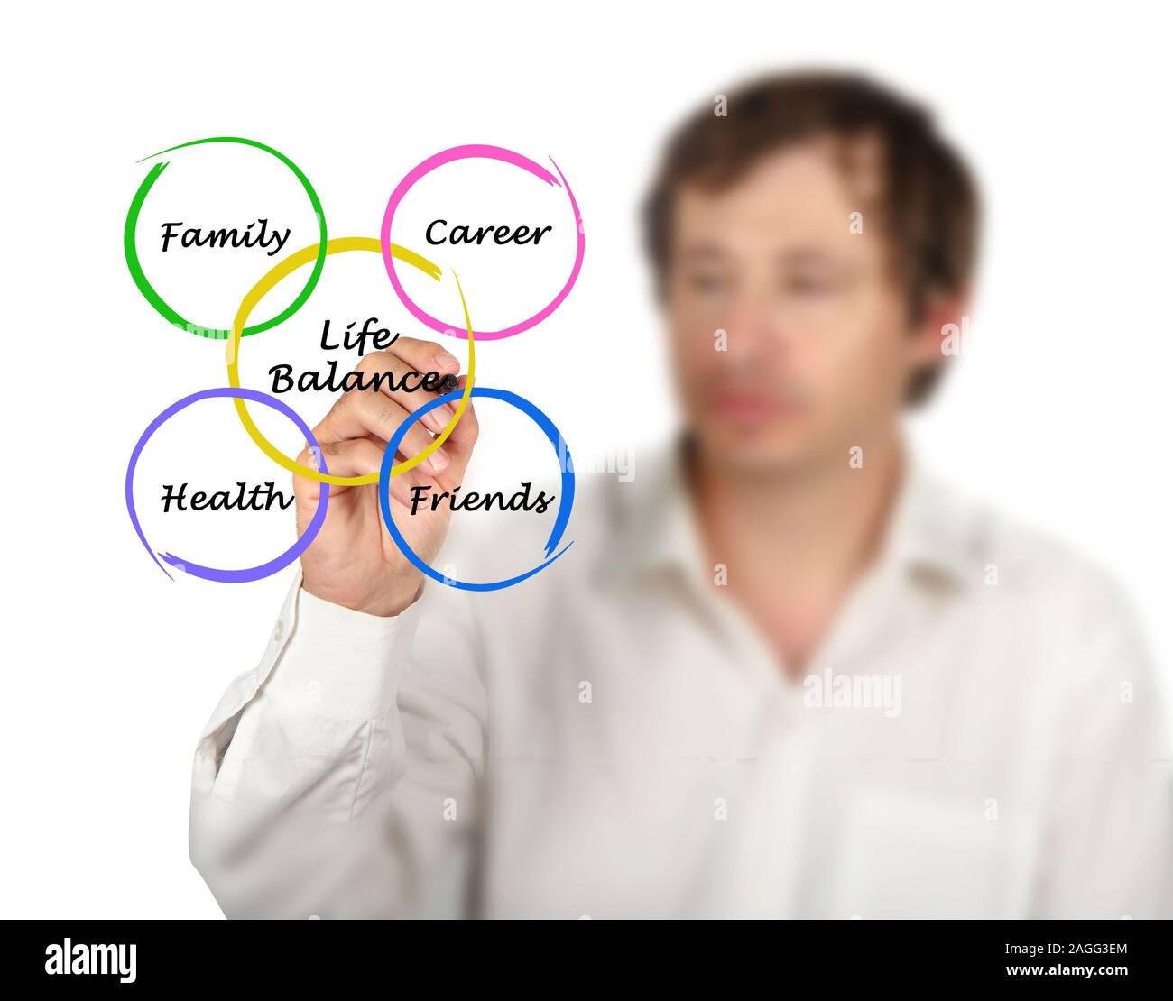 Diagram of life balance Stock Photo - Alamy