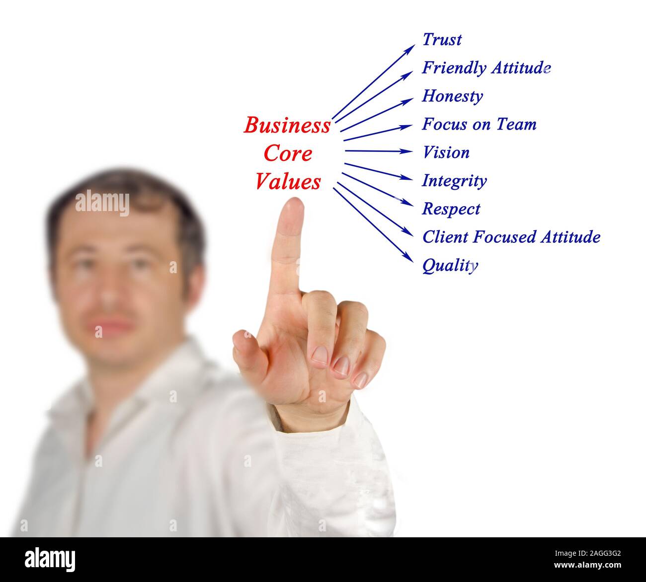 Business core values Stock Photo - Alamy