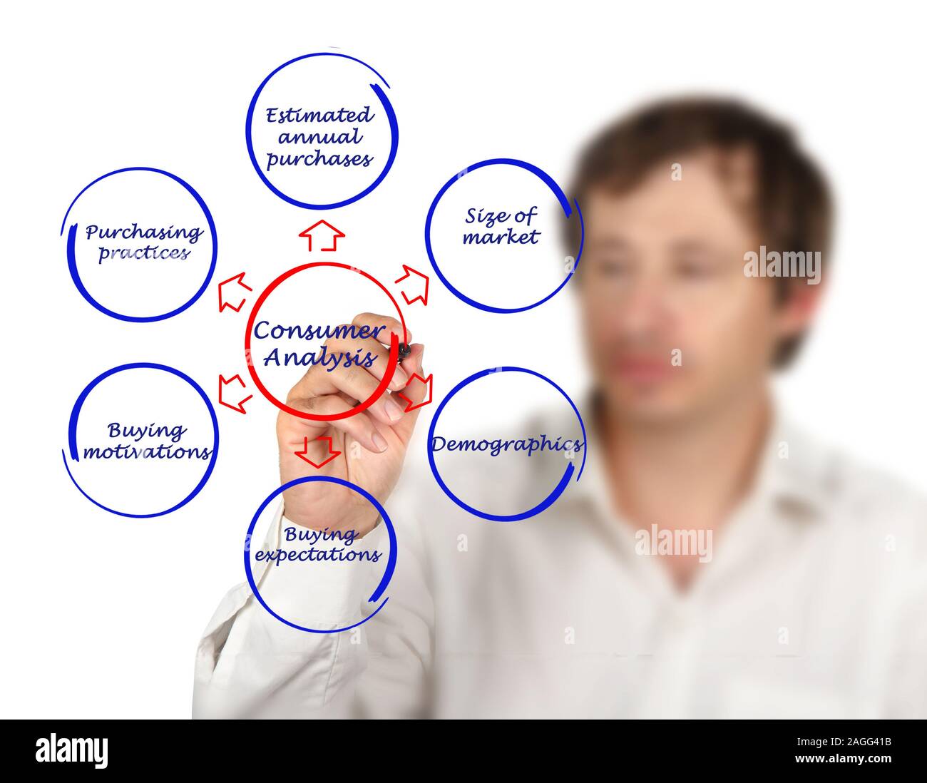 Consumer analysis hi-res stock photography and images - Alamy