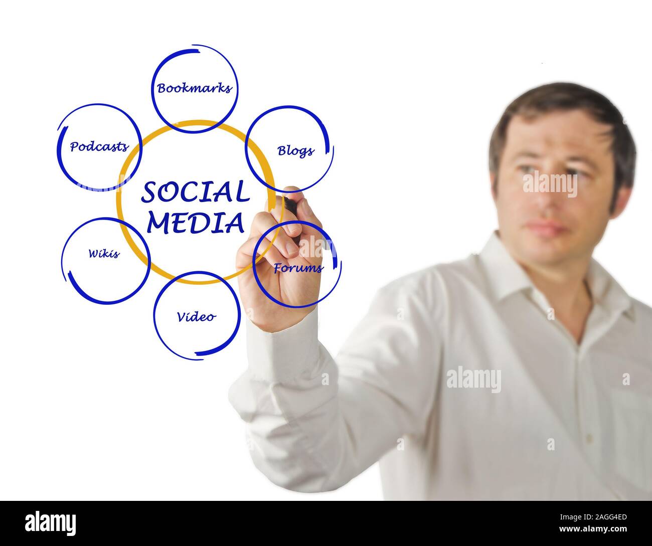 Diagram of social media Stock Photo - Alamy