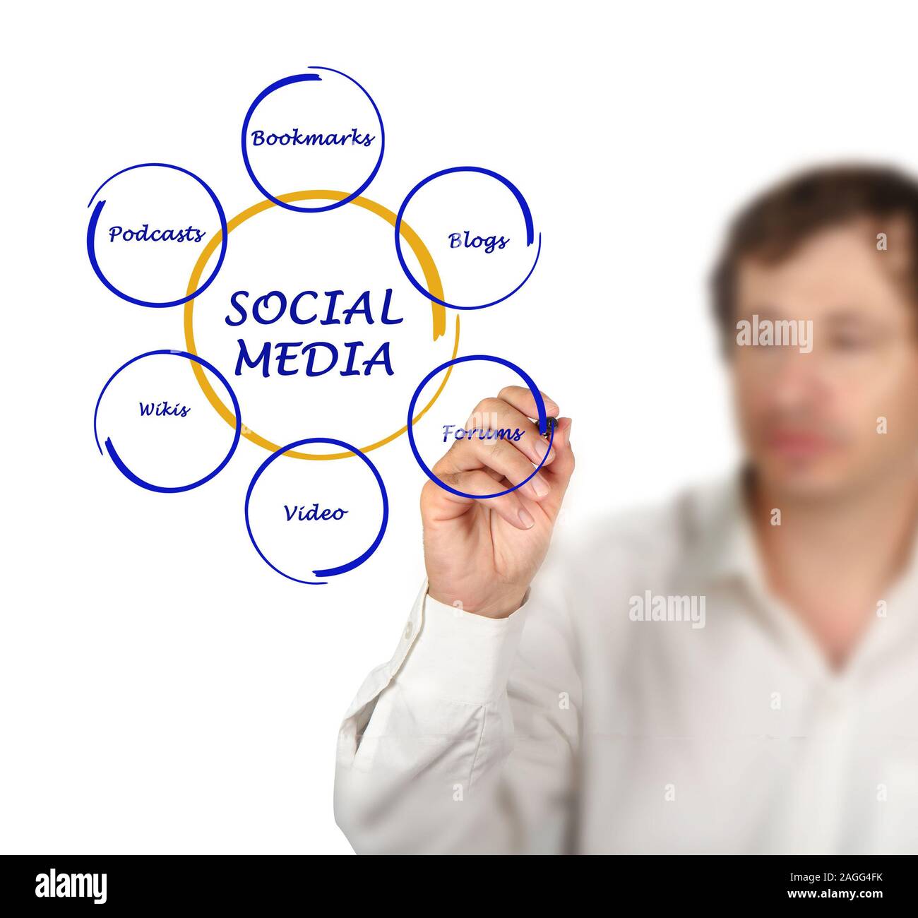 Diagram of social media Stock Photo - Alamy