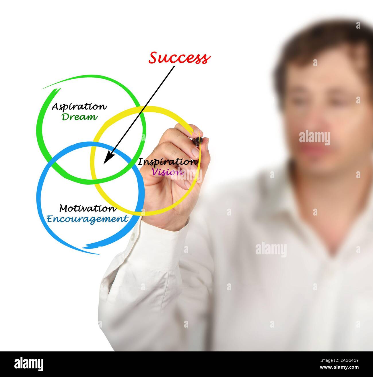Diagram of success Stock Photo - Alamy