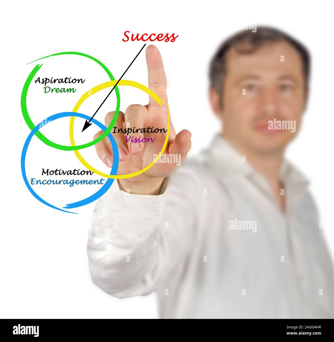 Diagram of success Stock Photo - Alamy