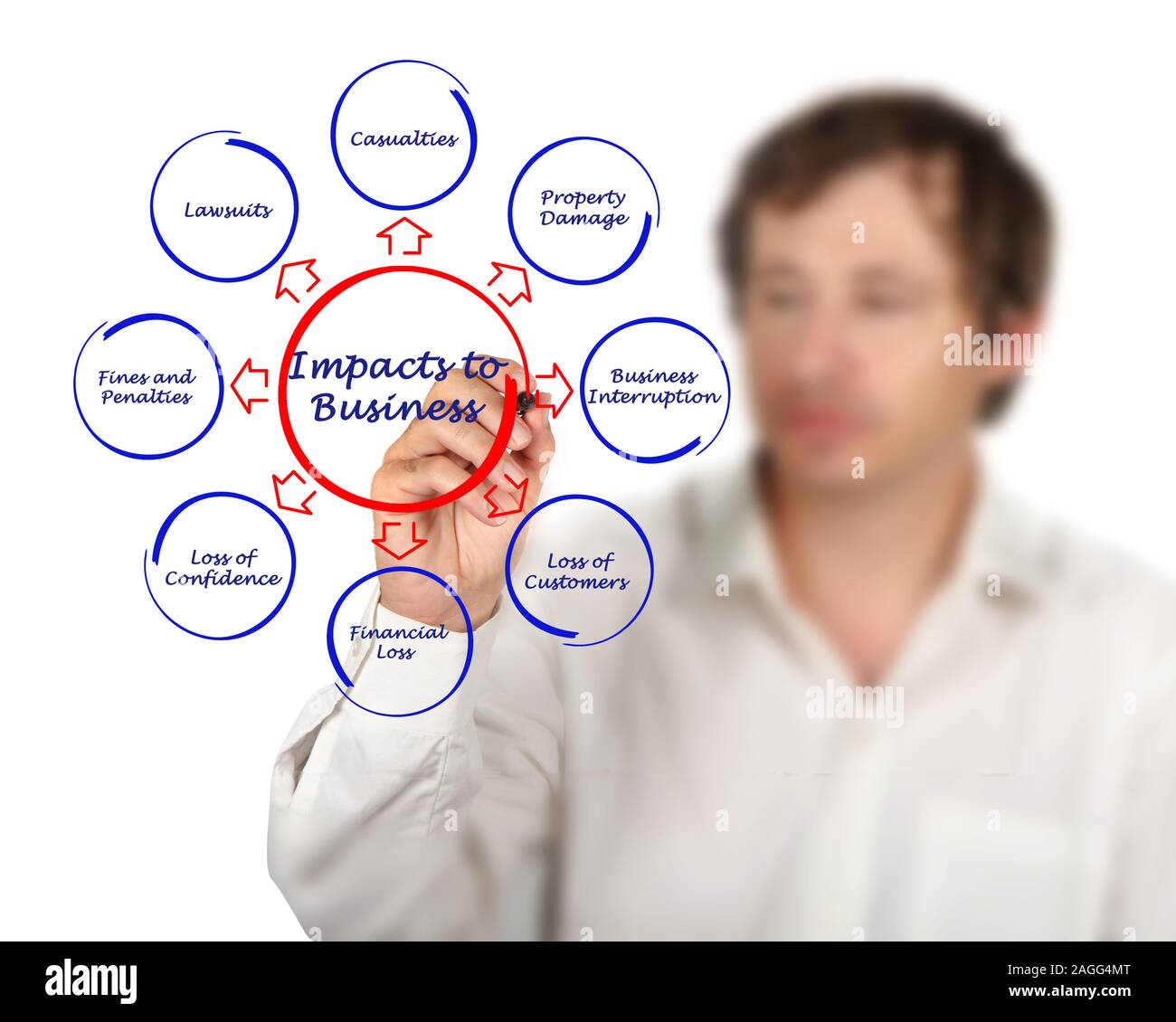 Impacts to business Stock Photo - Alamy