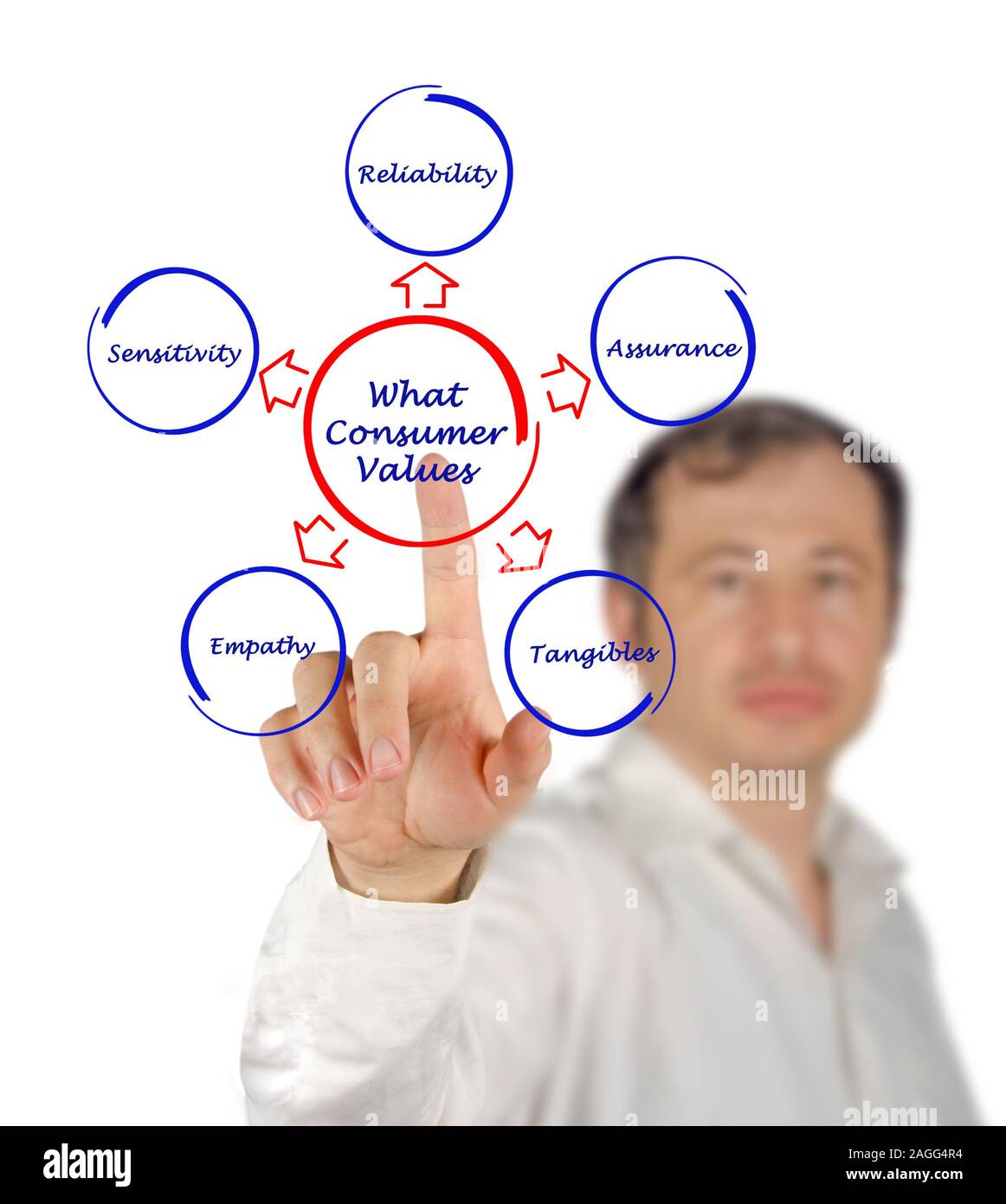 What consumer values Stock Photo - Alamy