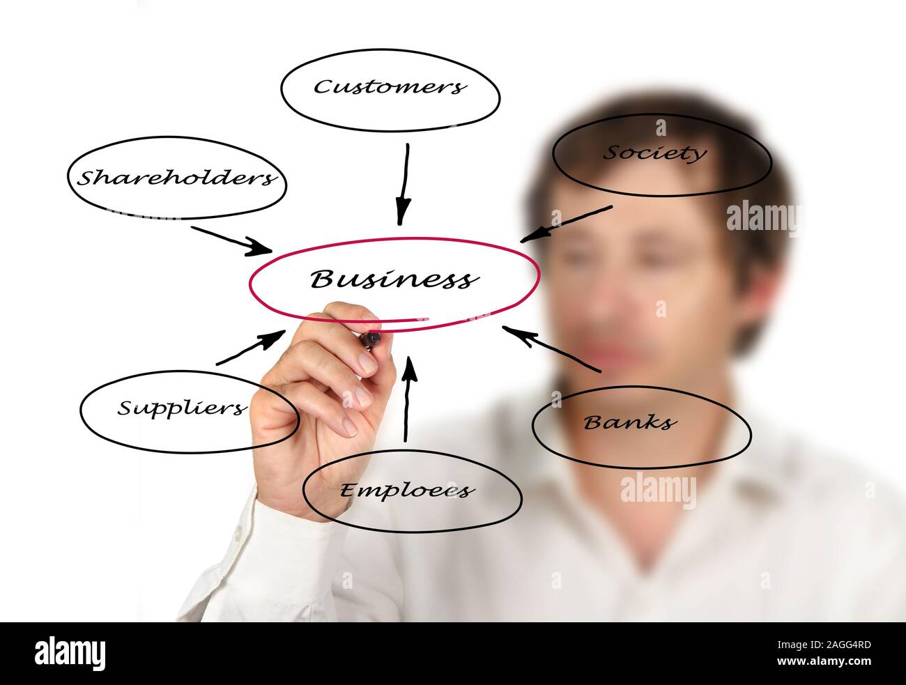 Diagram of relationship of business with stakeholders Stock Photo - Alamy