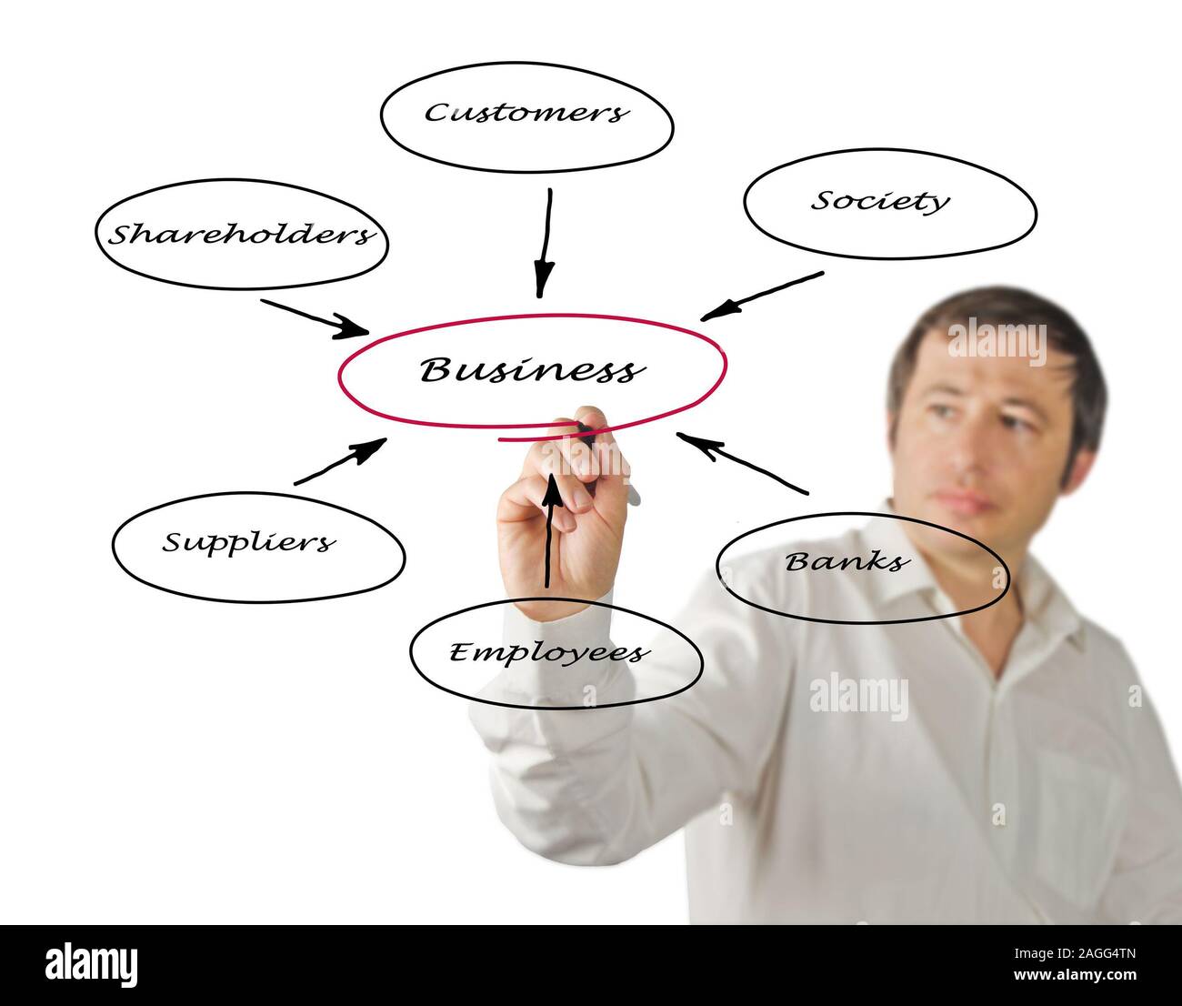 Diagram of relationship of business with stakeholders Stock Photo - Alamy