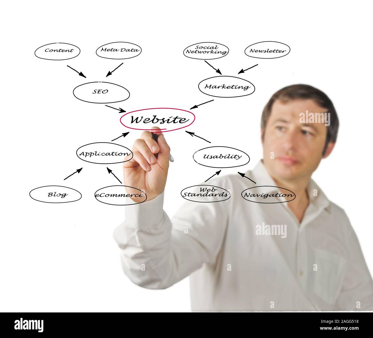 Diagram of website Stock Photo - Alamy