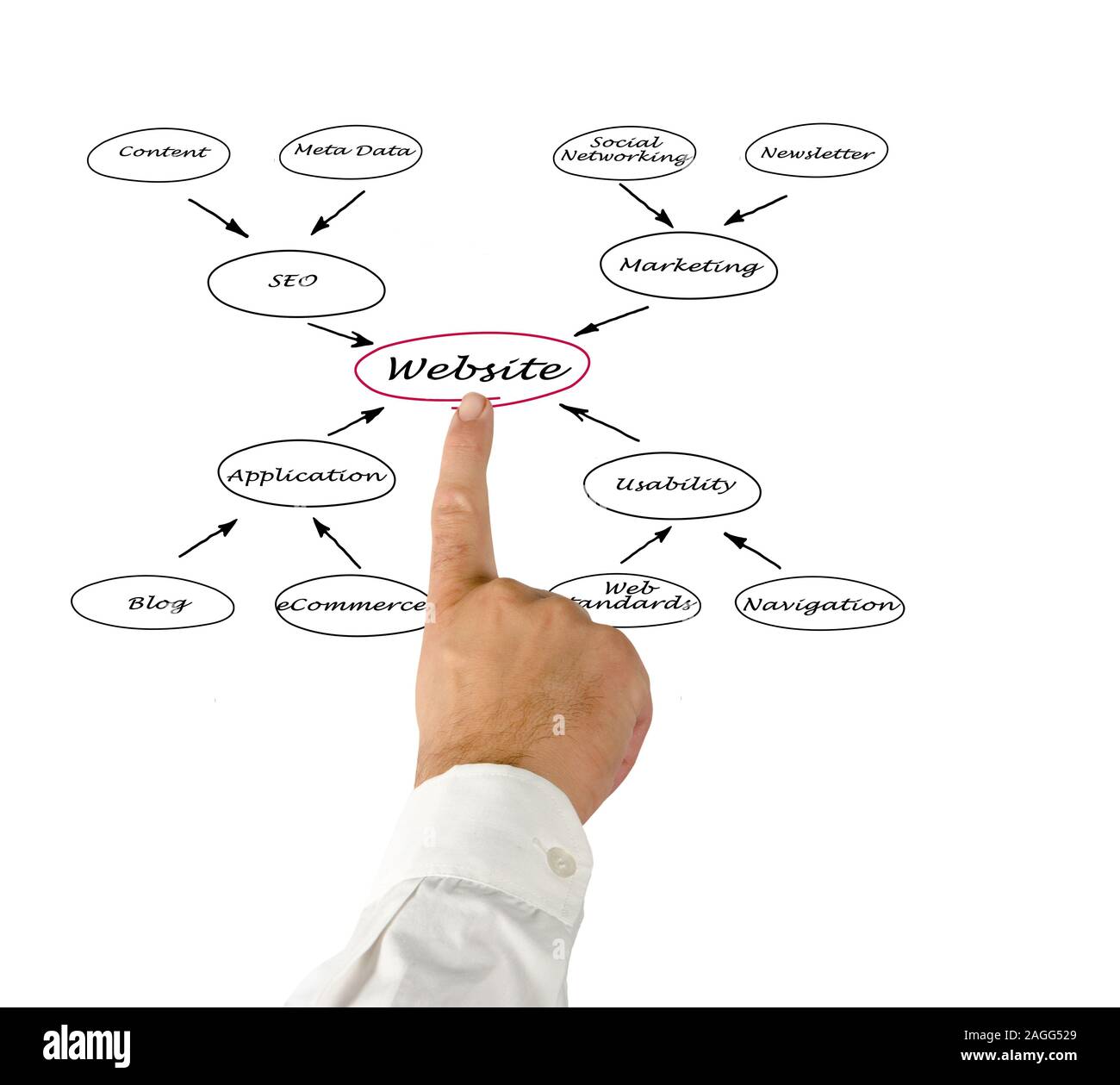 Diagram of website Stock Photo - Alamy