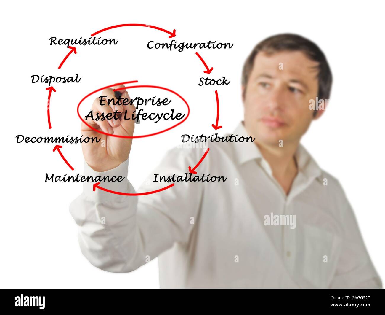 Equipment lifecycle hi-res stock photography and images - Alamy