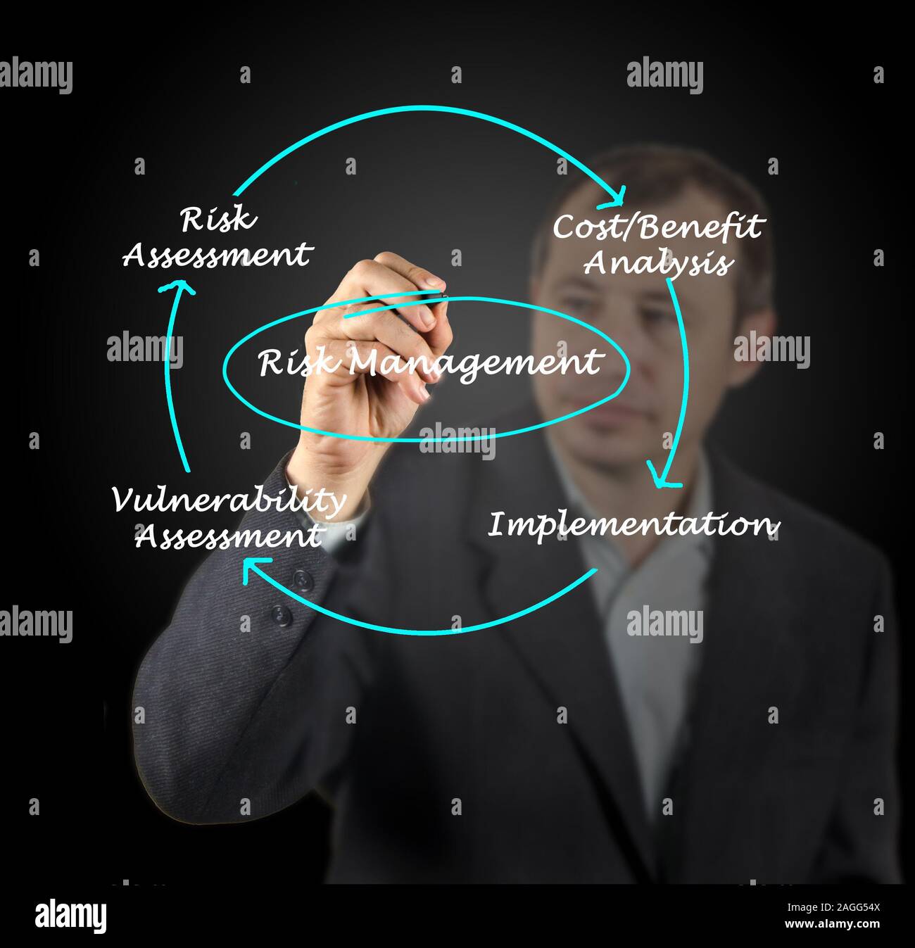 Diagram of risk management Stock Photo - Alamy