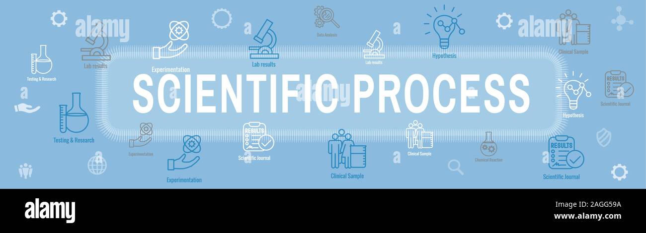 Scientific Process Icon Set & Web Header Banner Stock Vector Image ...