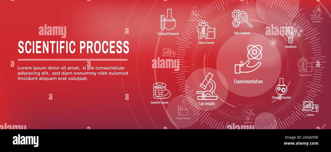 Scientific Process Icon Set & Web Header Banner Stock Vector Image ...
