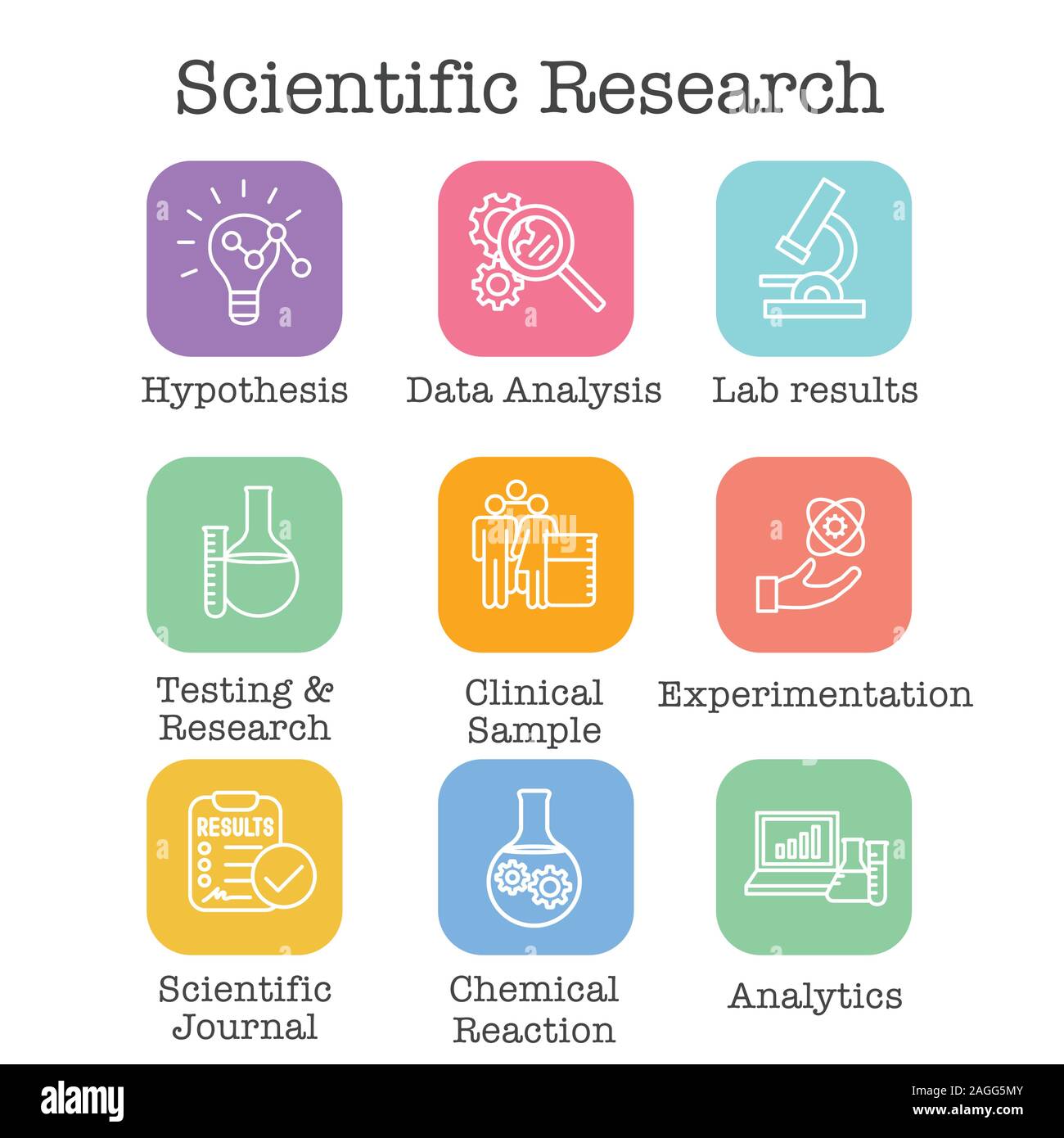 Scientific Process Icon Set - hypothesis, analysis, etc Stock Vector ...