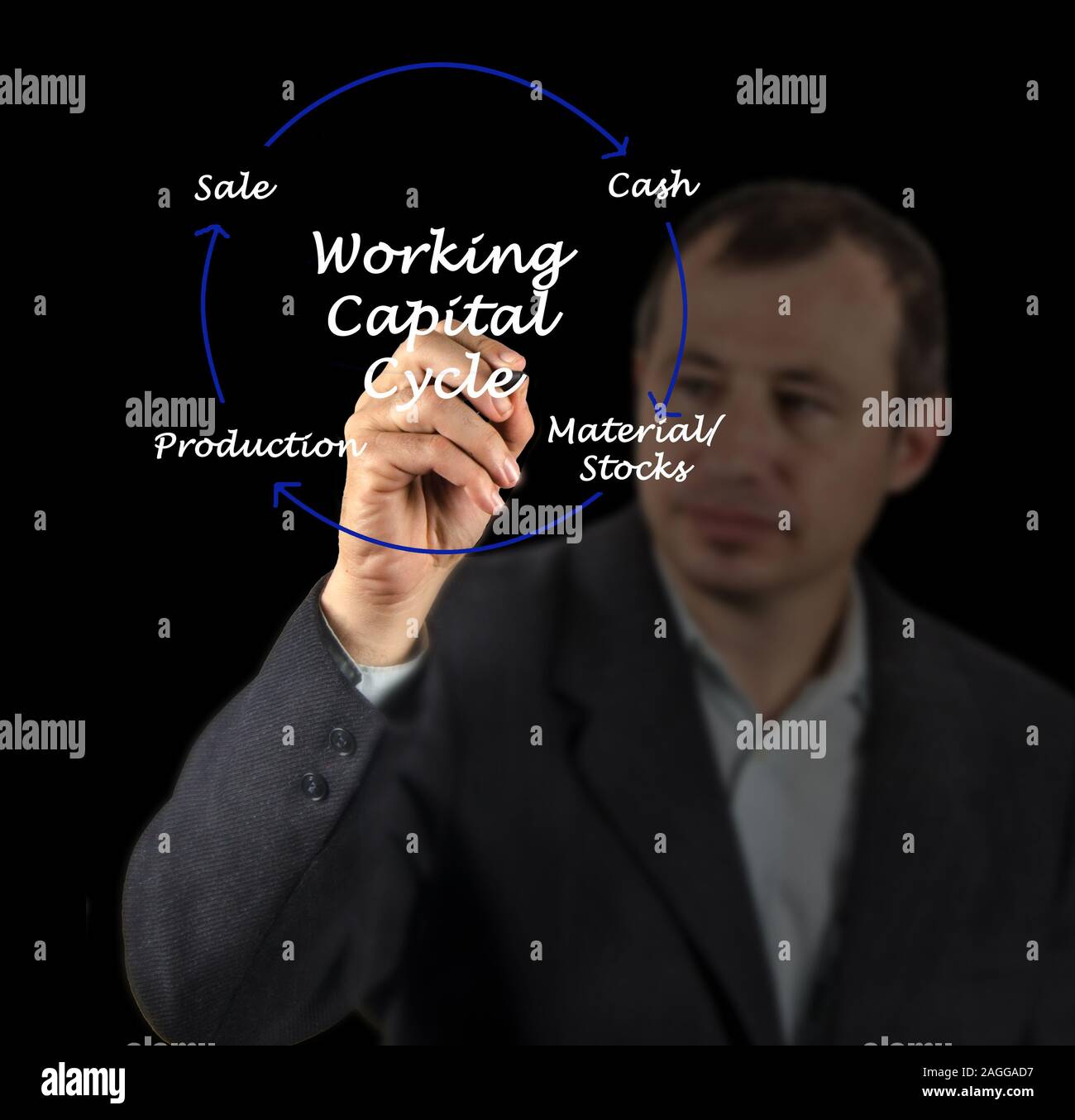 Working Capital Cycle Stock Photo - Alamy