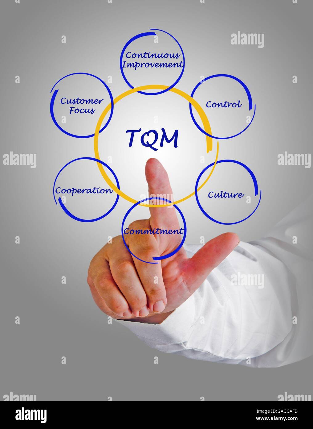 Tqm Stock Photos & Tqm Stock Images - Alamy