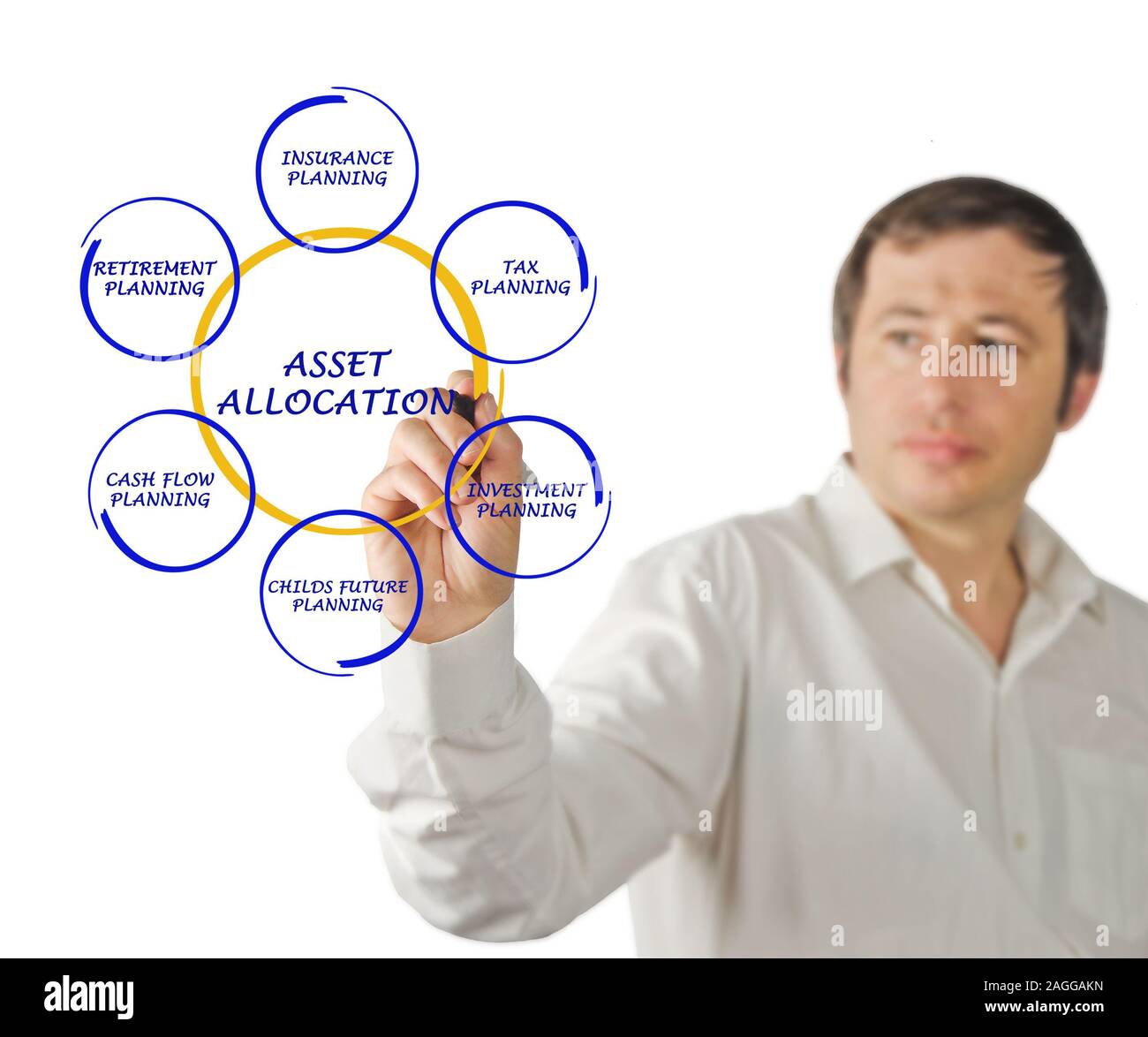 Asset evaluation hi-res stock photography and images - Alamy
