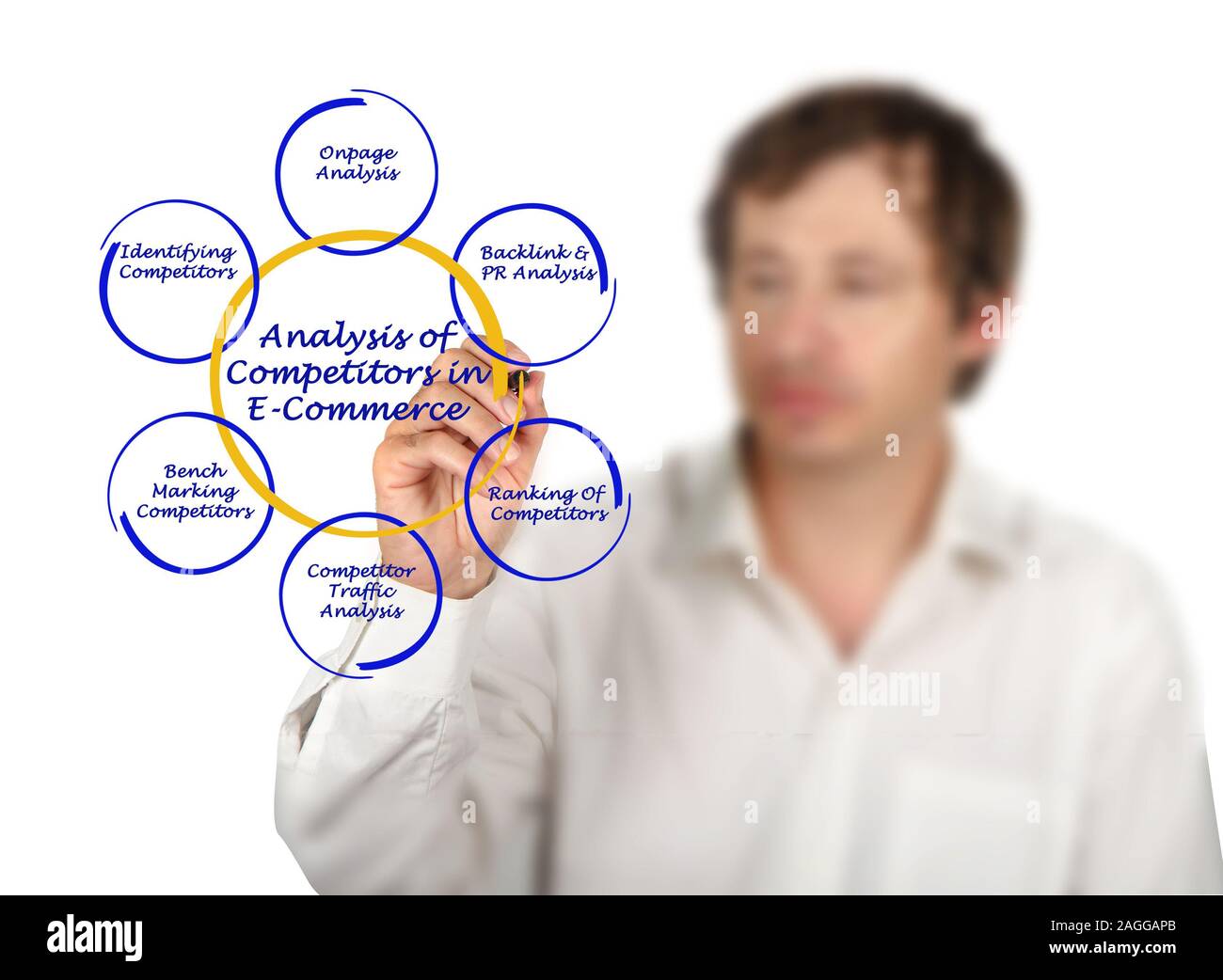 Analysis of Competitors in E-Commerce Stock Photo - Alamy