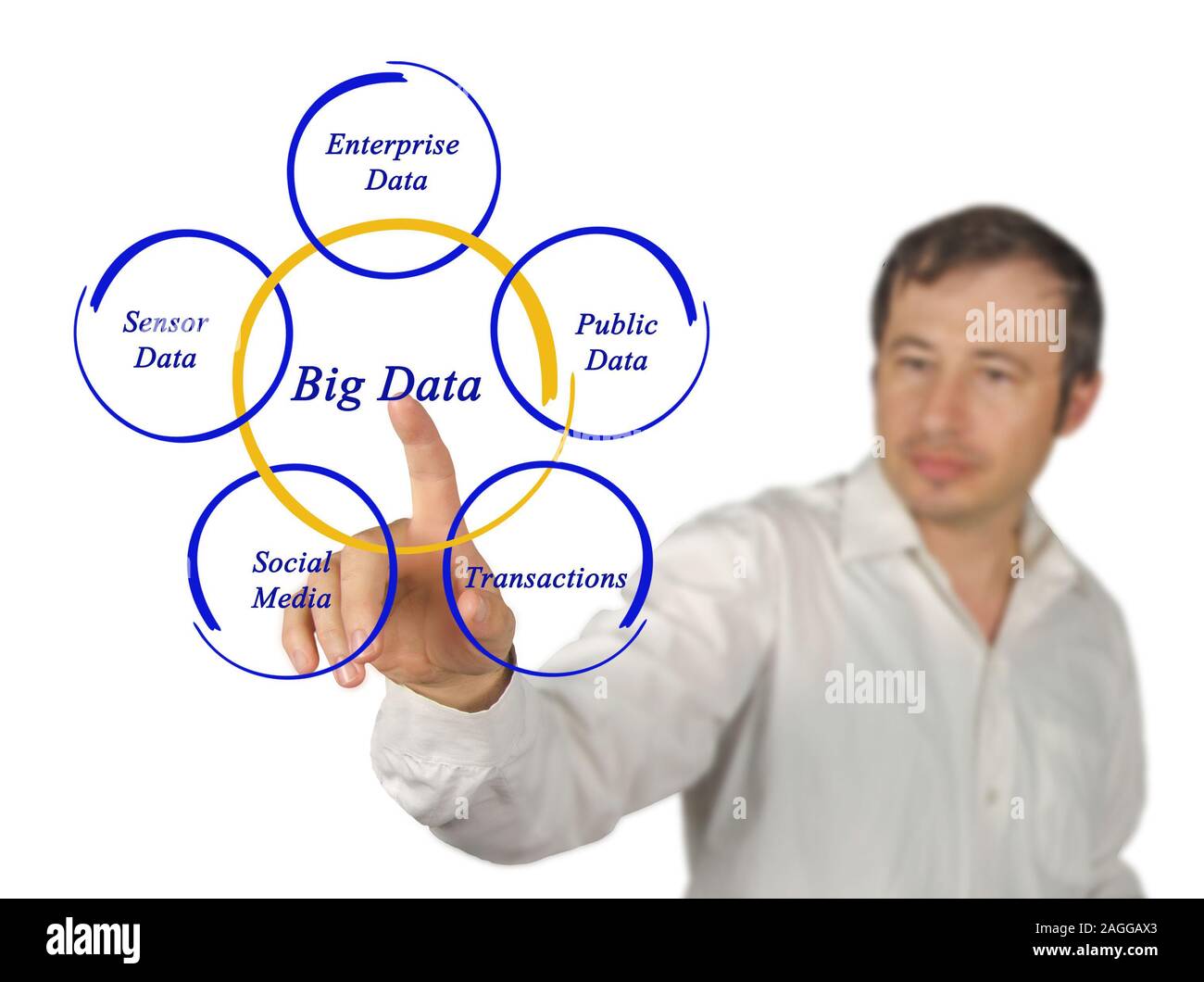 Big data volume velocity variety Cut Out Stock Images & Pictures - Alamy