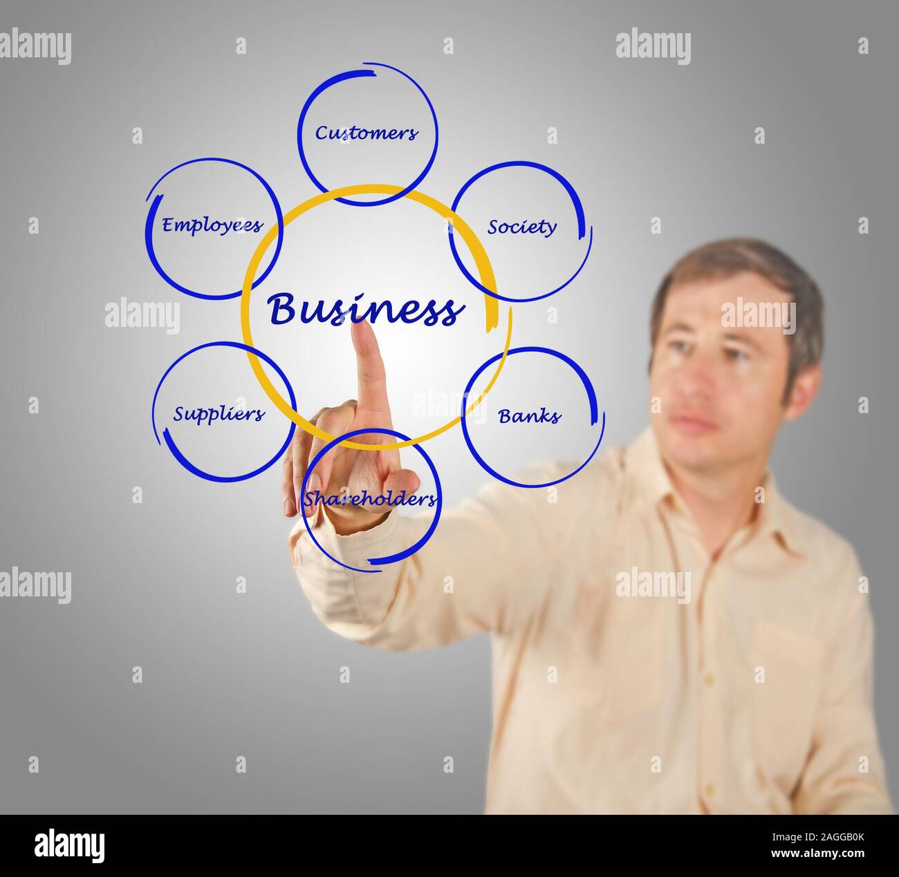 Diagram of relationship of business with stakeholders Stock Photo - Alamy