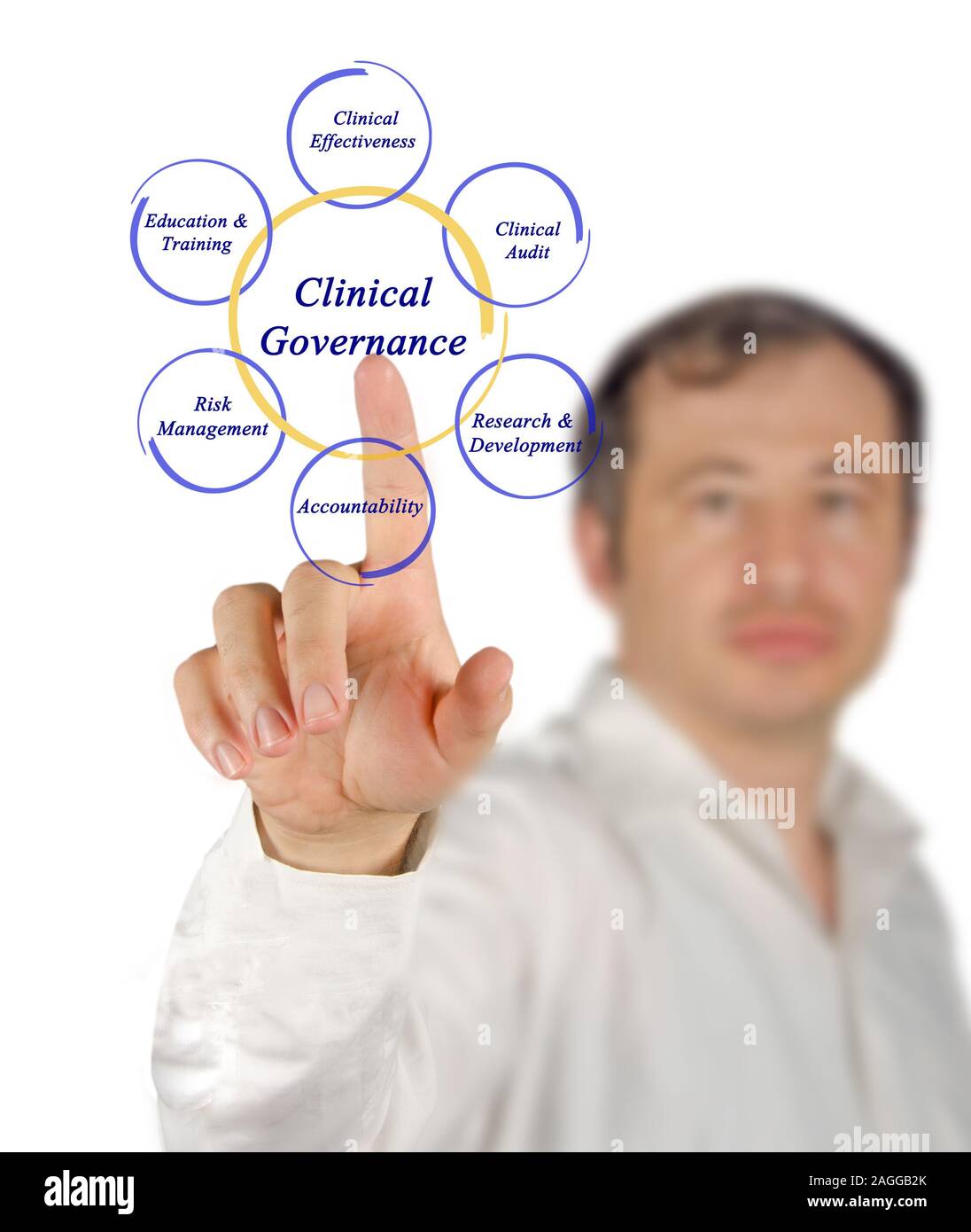 Diagram of Clinical Governance Stock Photo - Alamy