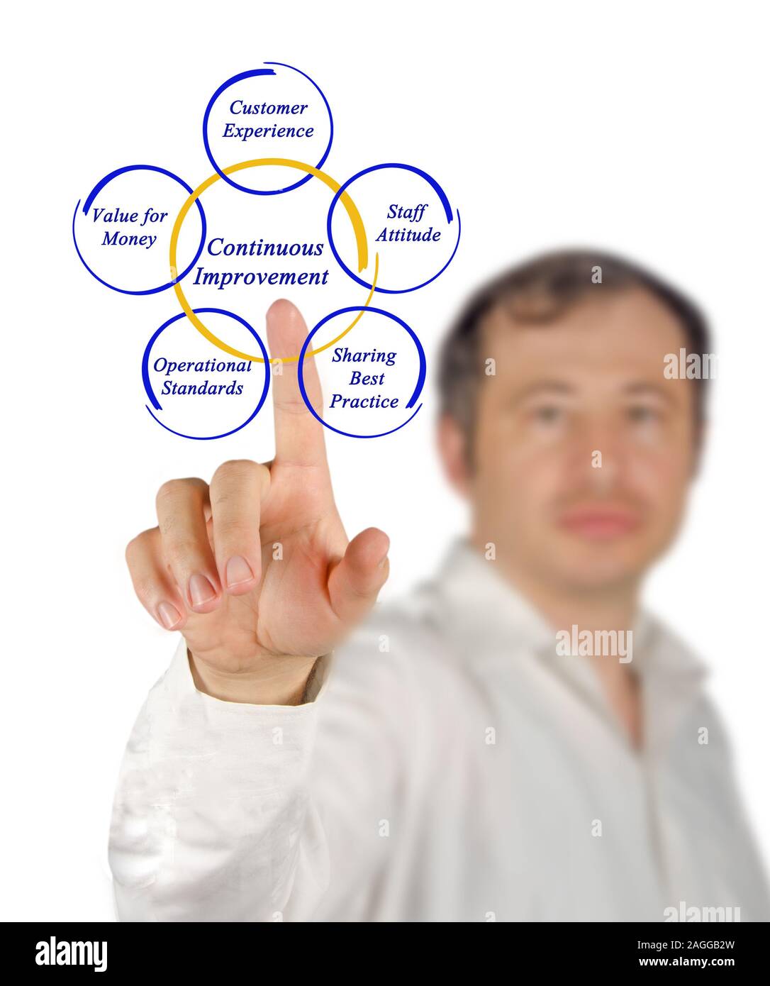 Diagram of Continuous Improvement Stock Photo - Alamy