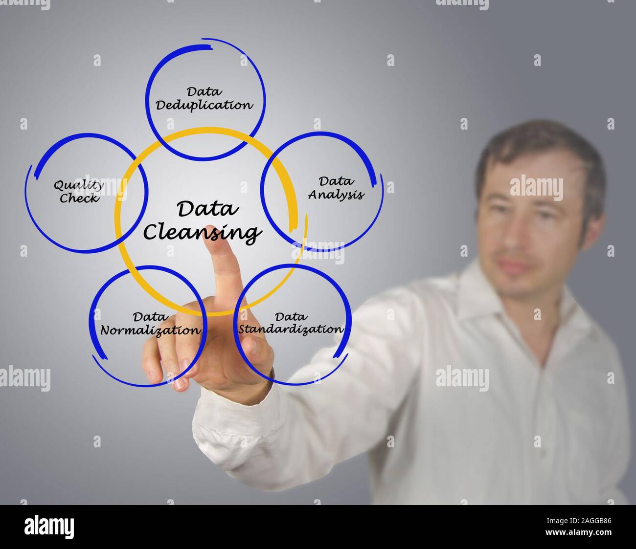 Data normalization hi-res stock photography and images - Alamy