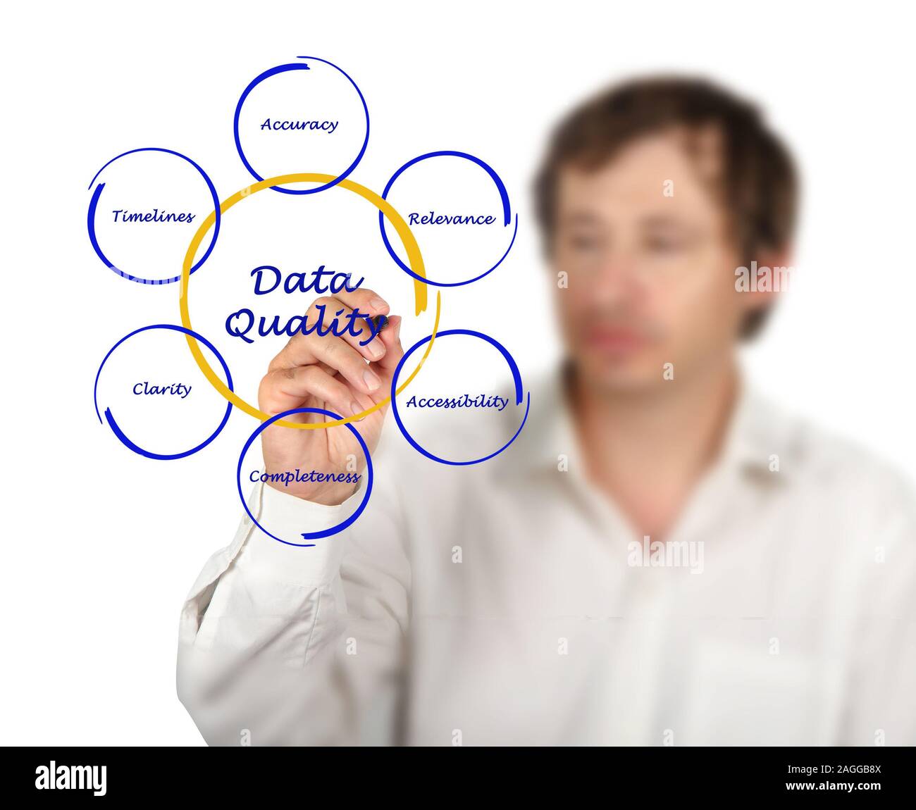 Diagram of data quality Stock Photo - Alamy