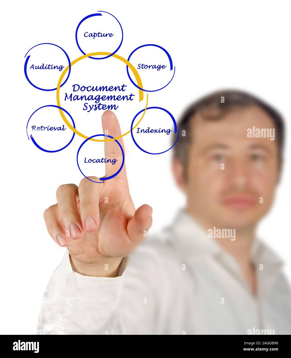 Document management system diagram Stock Photo - Alamy