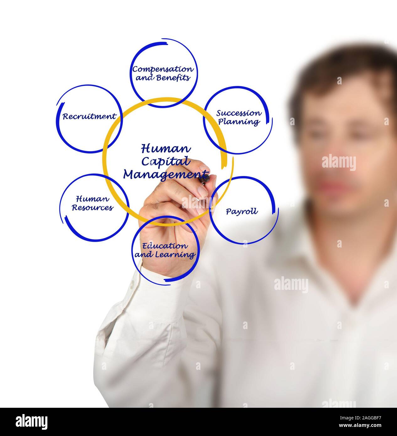 Human Capital Management Stock Photo - Alamy