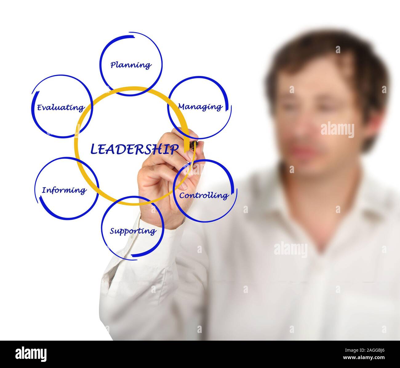 Presentation of leadership Stock Photo - Alamy