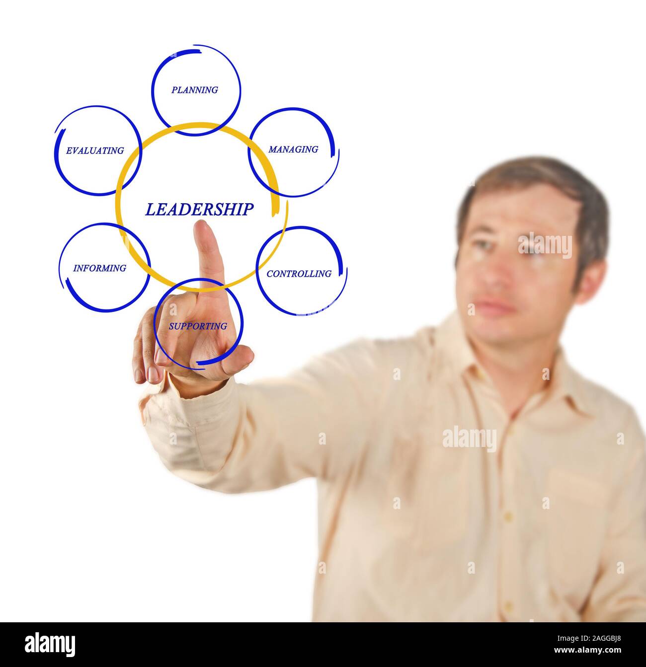 Presentation of leadership Stock Photo - Alamy