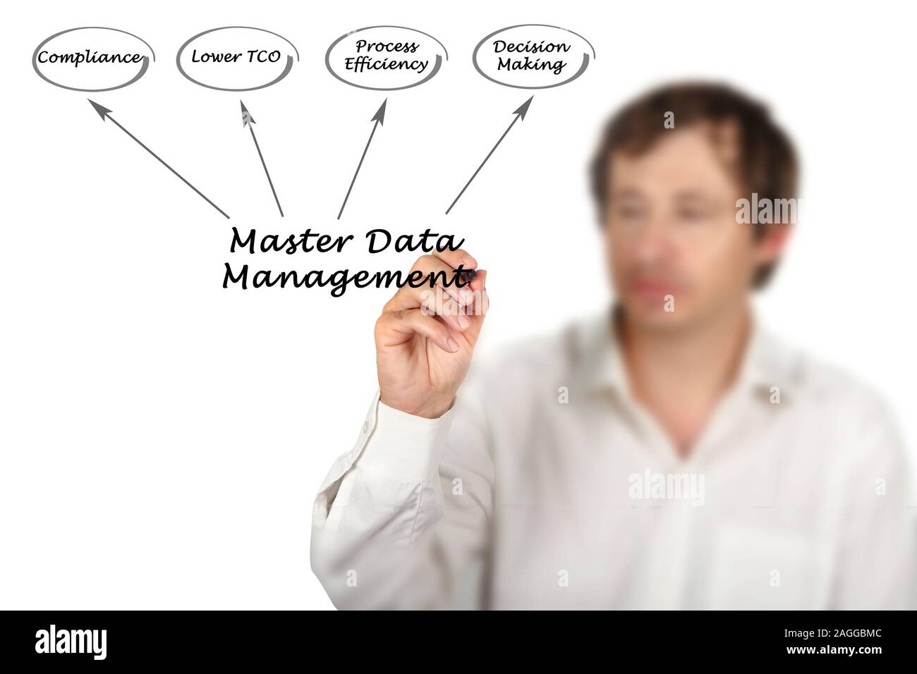 Diagram of Master Data Management Stock Photo - Alamy