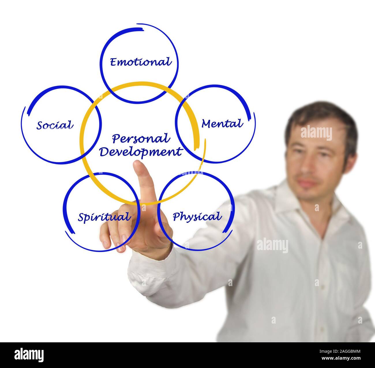 Personal Development Stock Photo - Alamy