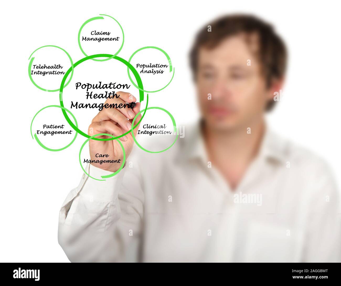 Population Health Management Stock Photo - Alamy