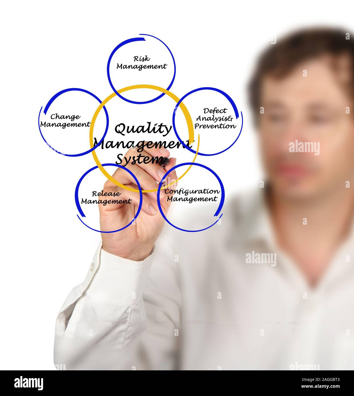 Quality Management System Stock Photo - Alamy