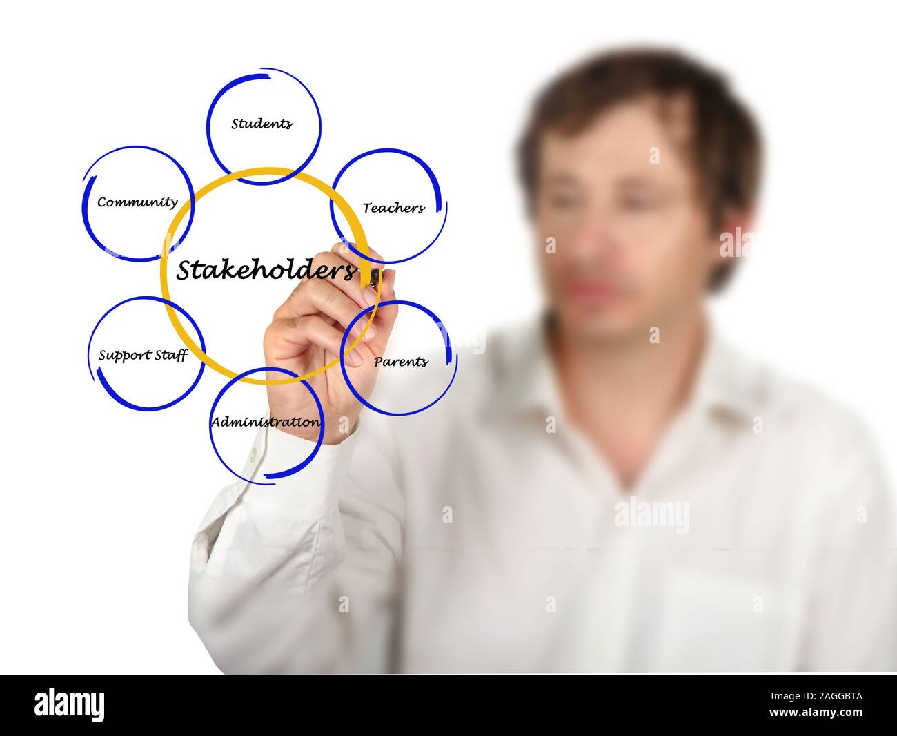 Diagram of stakeholder Stock Photo - Alamy