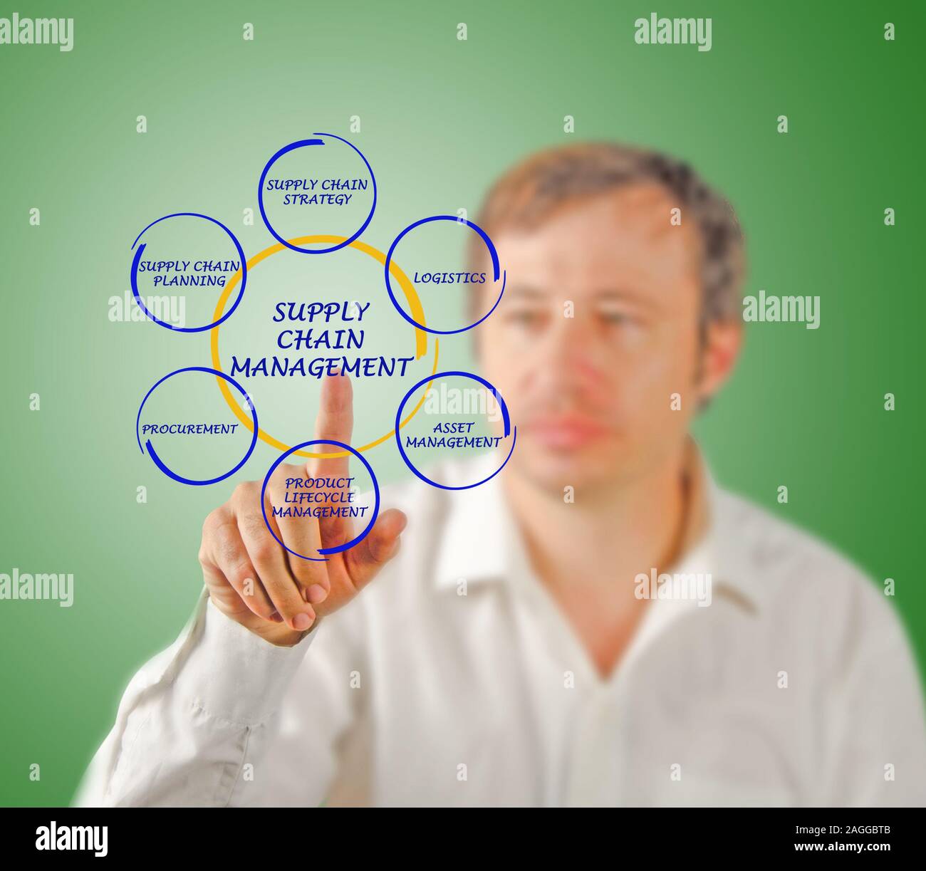 Supply Chain Management Stock Photo - Alamy