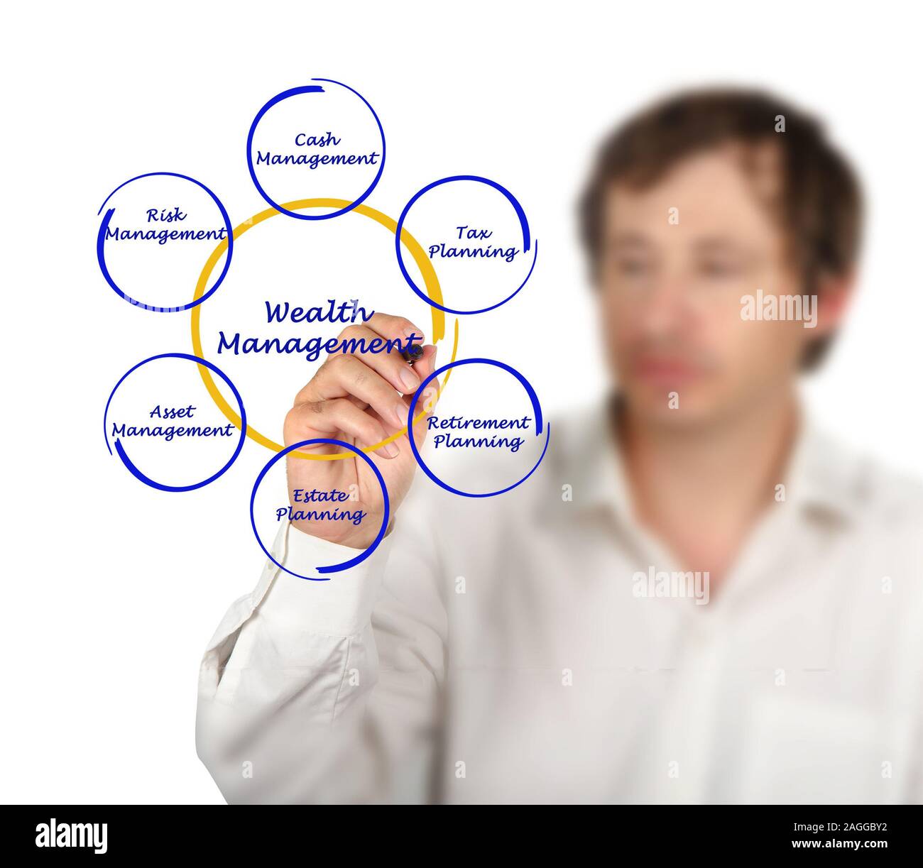 Asset management arm hi-res stock photography and images - Alamy