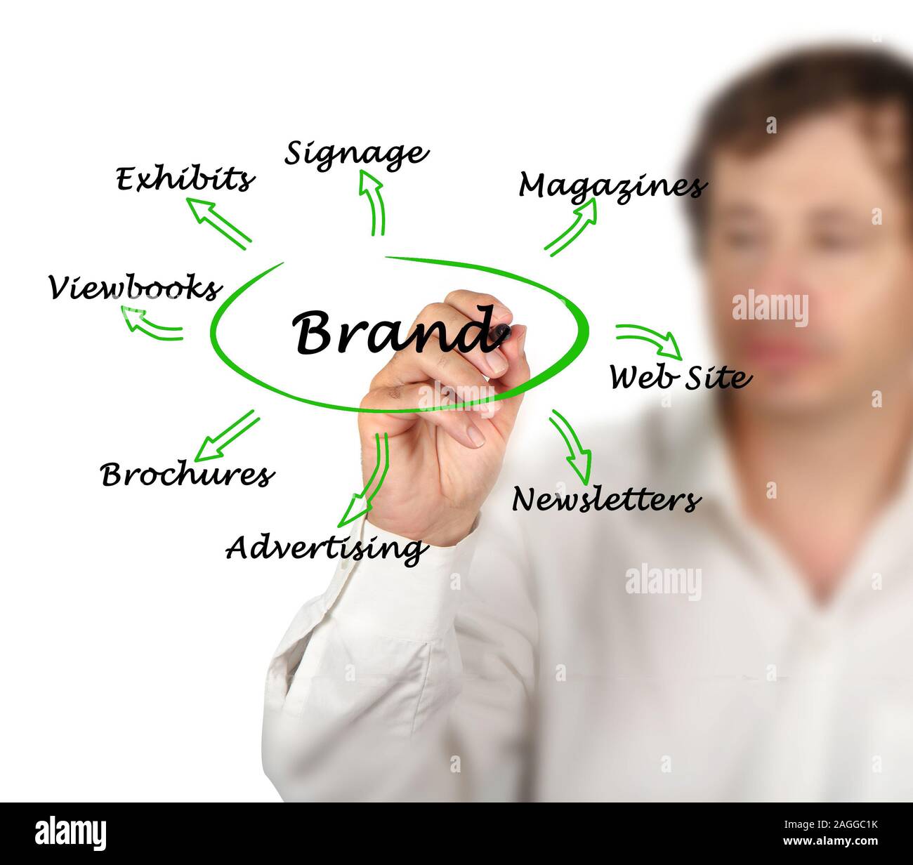 Diagram of brand Stock Photo - Alamy