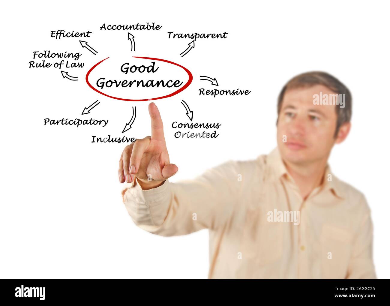 Accountable governance hi-res stock photography and images - Alamy