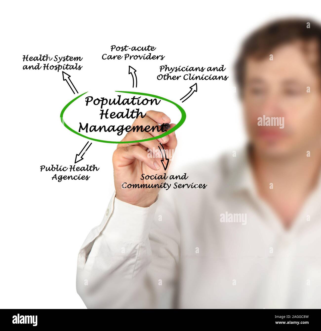 Population Health Management Stock Photo - Alamy